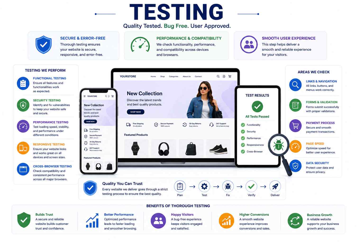 5 Expert E-commerce Website Design for Your Online Success